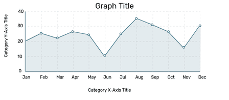 Line Graphs - Aurora Design System