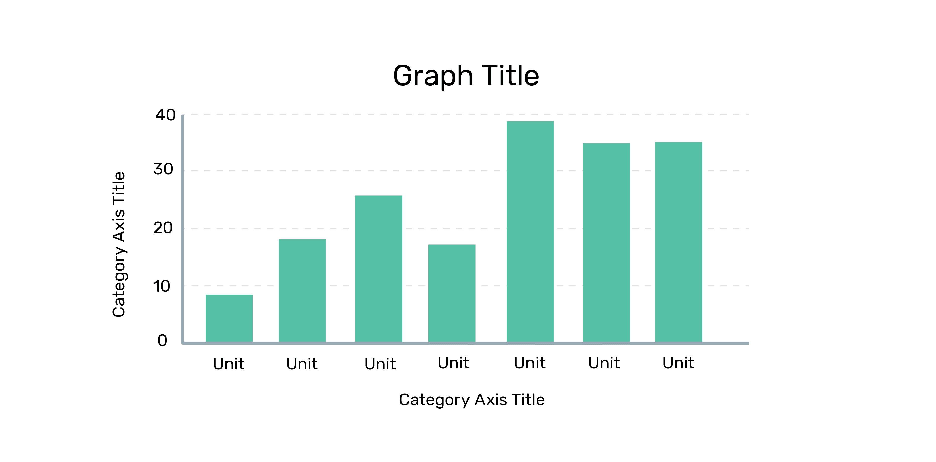 Column And Bar Graphs Aurora Design System